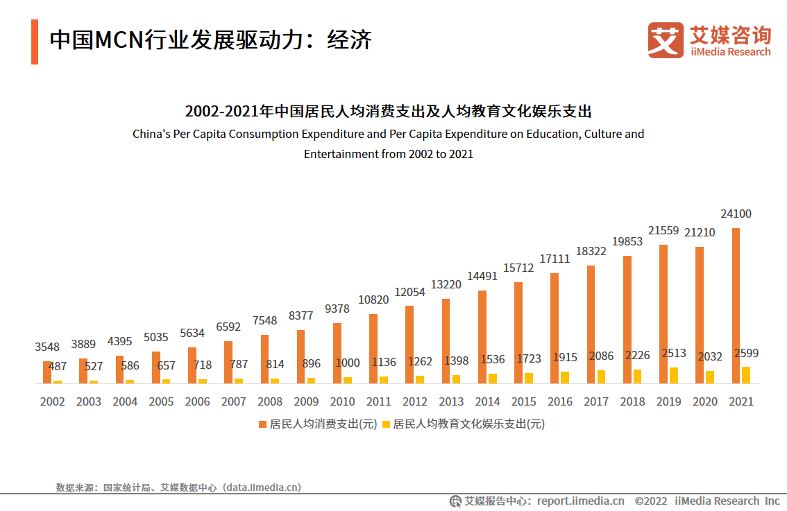 2022-2023年中国MCN行业：MCN市场保持稳定增长，人才需求不断增加__财经头条
