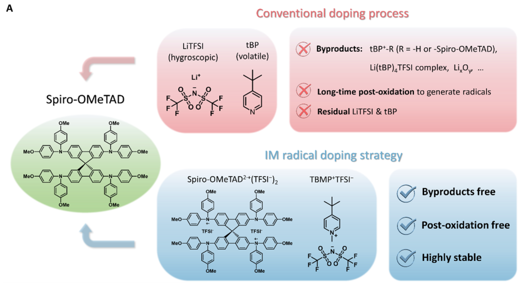 有机半导体掺杂的万水千山__财经头条