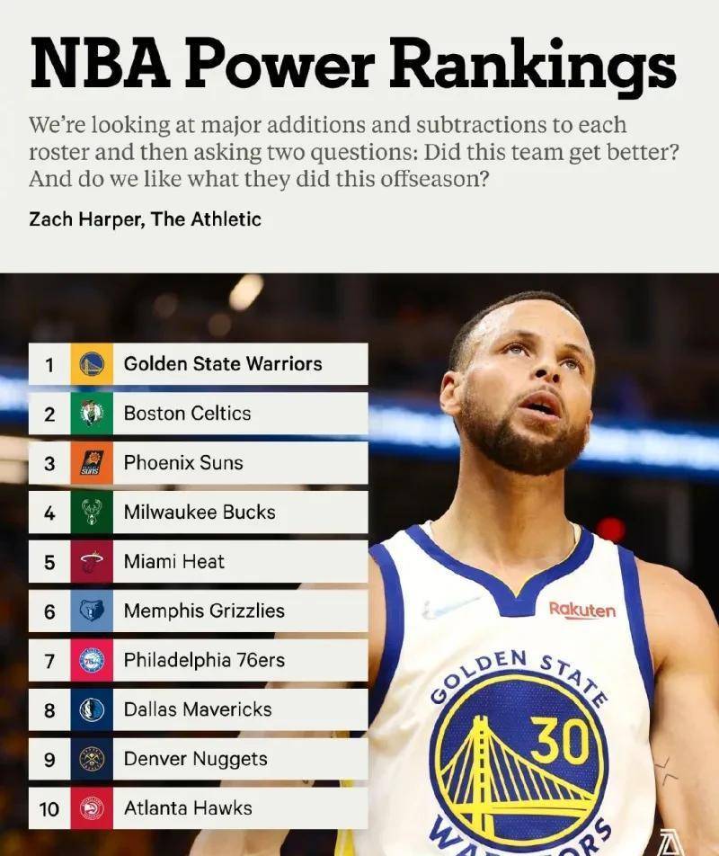 NBA30支球队实力榜单：勇士居首 快船被低估 马刺垫底|勇士|快船|马刺_新浪新闻