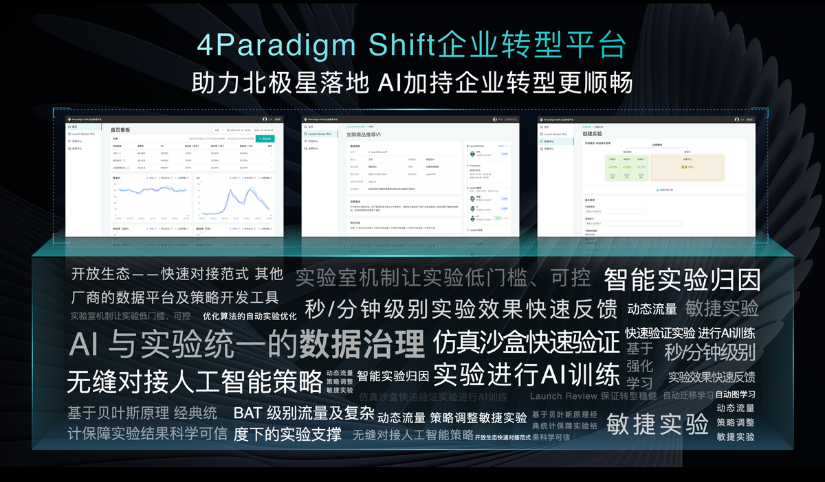 第四范式发布4Paradigm Shift企业转型平台及服务__财经头条