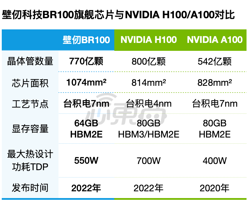 国产最强通用GPU来了！770亿颗晶体管，八大核心特性揭秘__财经头条