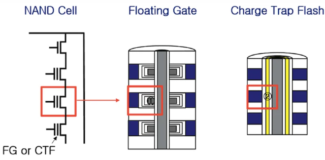 SK海力士推出238层4D NAND，暂列世界第一__财经头条