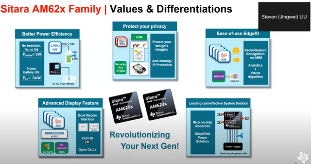 为什么说德州仪器的AM62x是工业HMI升级利器？__财经头条