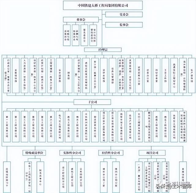 最新！中铁1到25局组织架构一览|中国铁建|中铁|中国中铁_新浪新闻