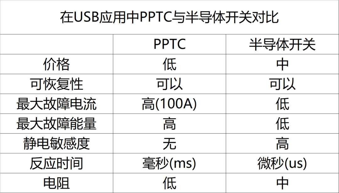 小元件大作用，金瑞PPTC为Type-C数据线安全保驾护航__财经头条