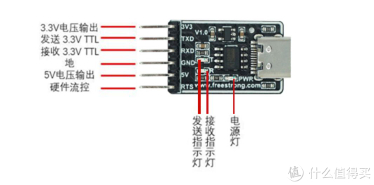 用LD2410 diy 米家人体存在传感器