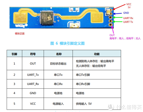 用LD2410 diy 米家人体存在传感器