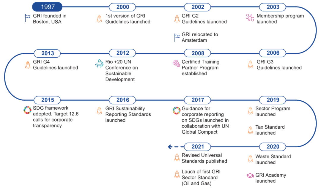 全球「最负盛名」的ESG标准有哪些新变化？__财经头条