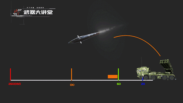 PCH-191远程火箭炮揭秘，火箭弹外衣的战术导弹，隔海作战利器|火箭弹|火箭炮_新浪新闻
