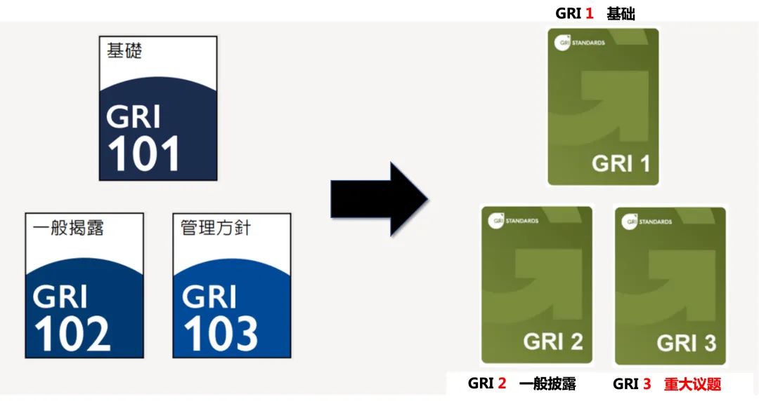 全球「最负盛名」的ESG标准有哪些新变化？__财经头条