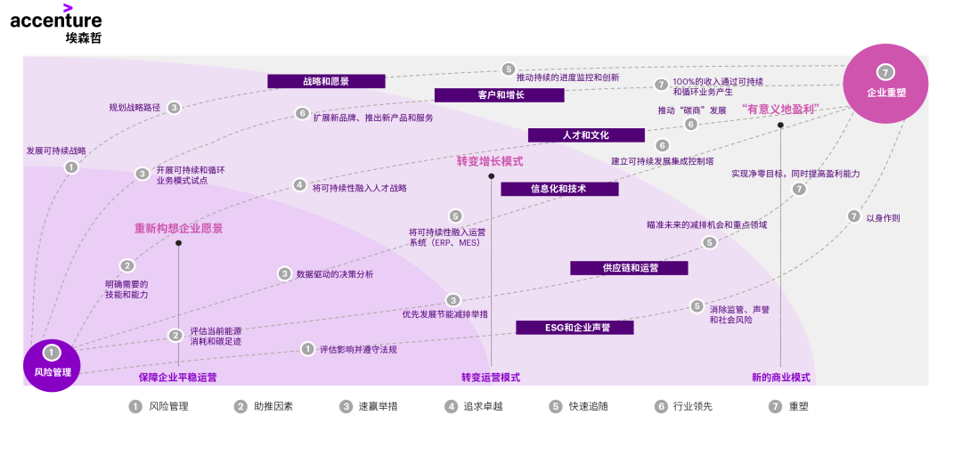 高科技企业ESG转型指南__财经头条