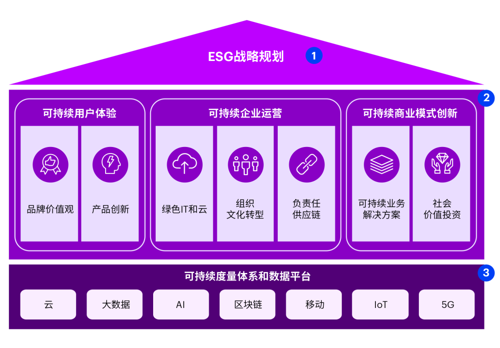 高科技企业ESG转型指南__财经头条