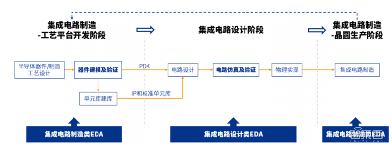 揭秘EDA行业！芯片产业基石，国产EDA迎爆发机遇 | 芯东西内参__财经头条