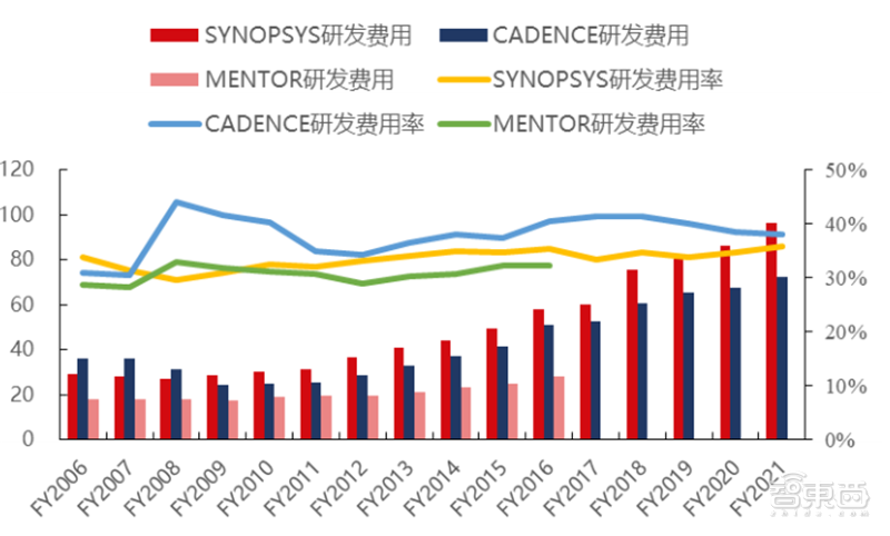 揭秘EDA行业！芯片产业基石，国产EDA迎爆发机遇 | 芯东西内参__财经头条