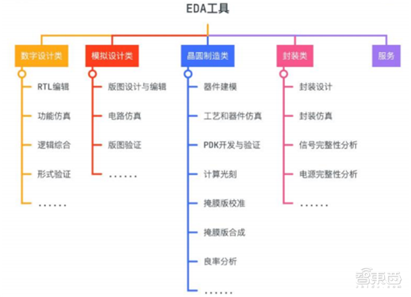 揭秘EDA行业！芯片产业基石，国产EDA迎爆发机遇 | 芯东西内参__财经头条