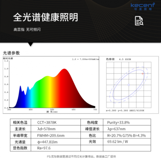 KECENT可圣照明全光谱射灯 拥有哪些值得买的亮点？__财经头条
