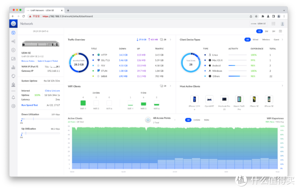 UBNT + OpenWRT 主旁模式|dns_新浪新闻