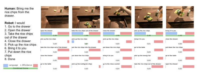谷歌联合发布SayCan模型，让机器人做出合理回答，还能“说到做到”__财经头条