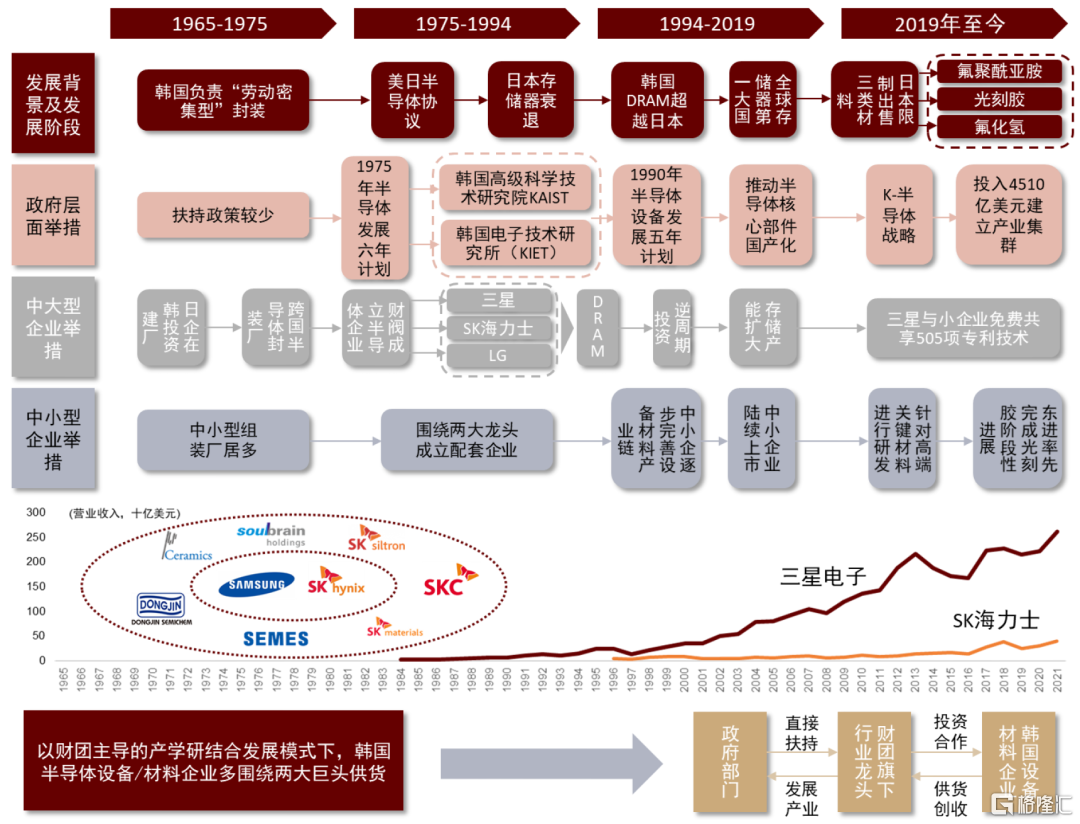半导体:向 专”而行, 精”益求精产业链代工晶圆新浪新闻