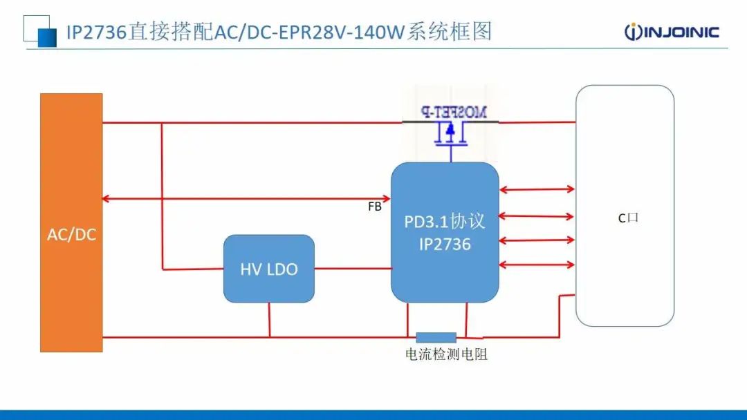 英集芯PD3.1 EPR28V解决方案助力大功率PD电源开发__财经头条