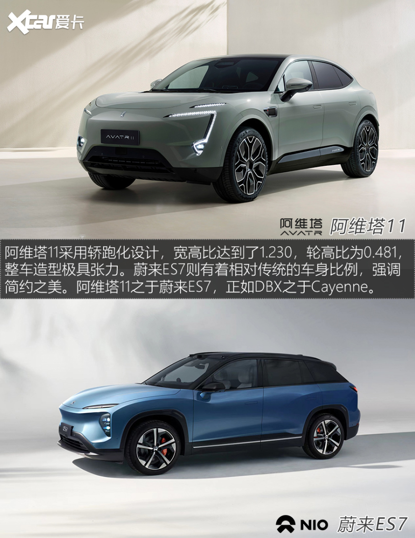 阿维塔11对比蔚来ES7 新生代豪华之战-手机新浪汽车