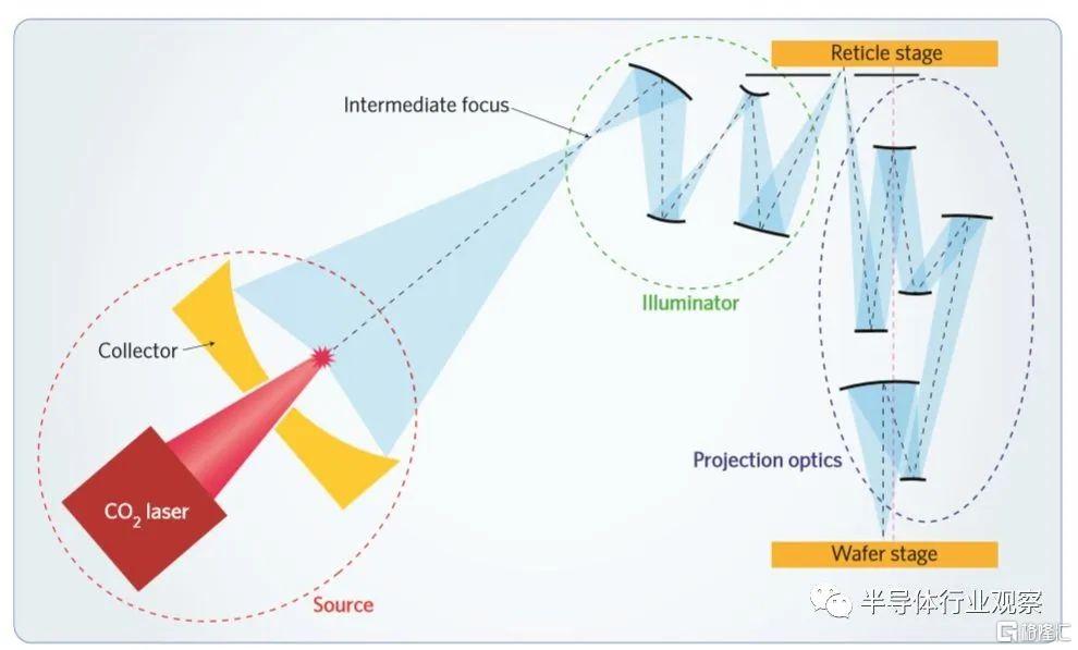 EUV光刻，最终胜出！__财经头条