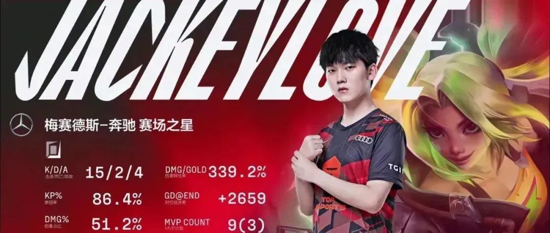 JKL打破UZI尘封四年的纪录！管泽元给予高度评价|JKL|jdg|tes_新浪新闻