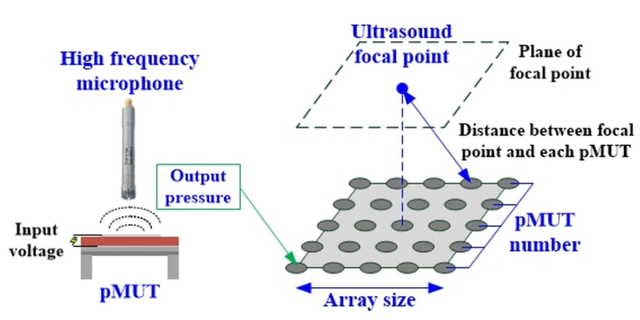 盘点一些创新的MEMS产品和趋势__财经头条