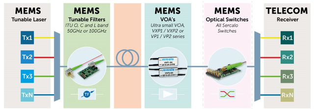 盘点一些创新的MEMS产品和趋势__财经头条