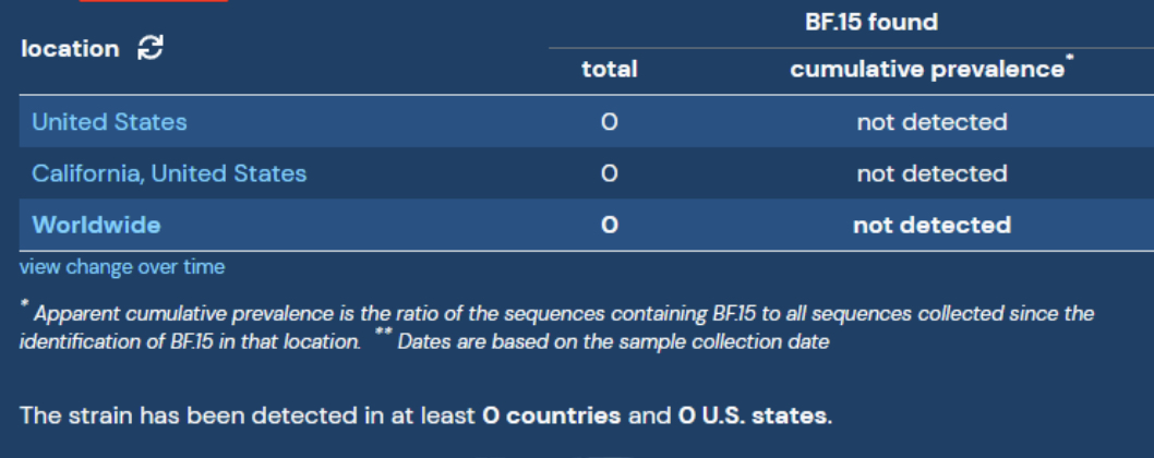 深圳监测到的BF.15变异株或为全球首发，与香港报告病毒高度同源？__财经头条