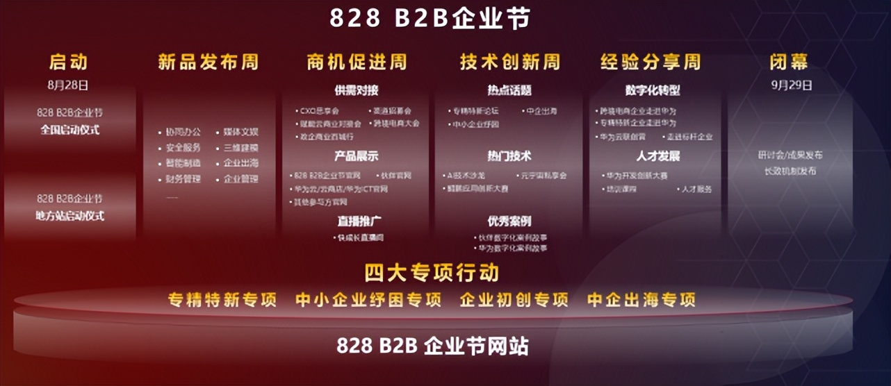 中小企业的福利来了！海峰带你探秘828 B2B企业节__财经头条