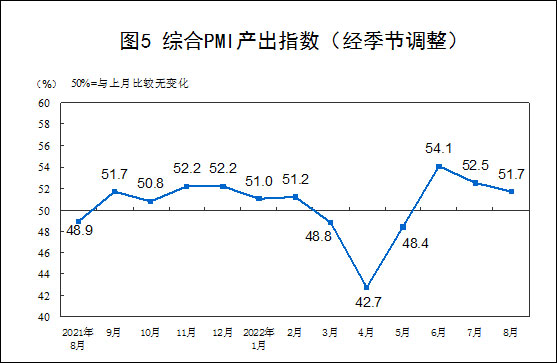 8月份制造业PMI为49.4%，大型企业50.5%__财经头条