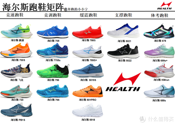 海尔斯跑鞋矩阵--2022年8月|跑鞋|尼龙_新浪新闻