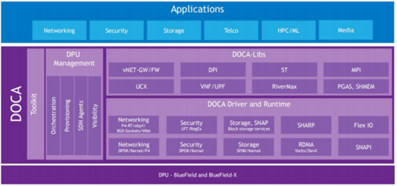 英伟达吹爆的DPU到底是啥？真能做到与CPU、GPU比肩？【附下载】| 芯东西内参__财经头条