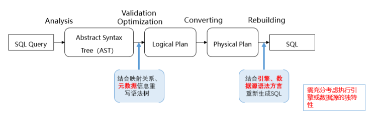 天穹SuperSQL：腾讯下一代大数据自适应计算引擎 | 文末送书__财经头条