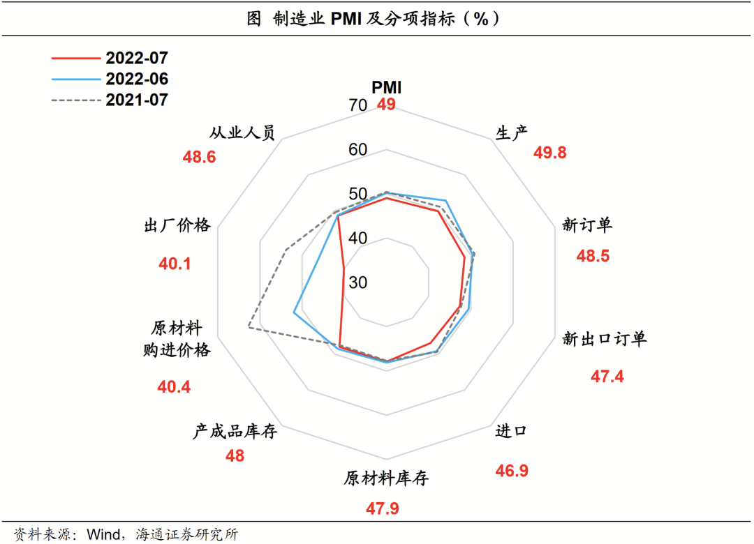 PMI：统计、分析和应用——海通宏观分析框架第5讲（海通宏观梁中华团队）__财经头条
