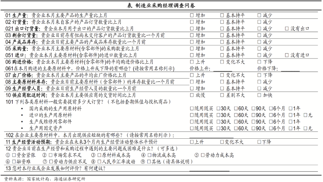 PMI：统计、分析和应用——海通宏观分析框架第5讲（海通宏观梁中华团队）__财经头条