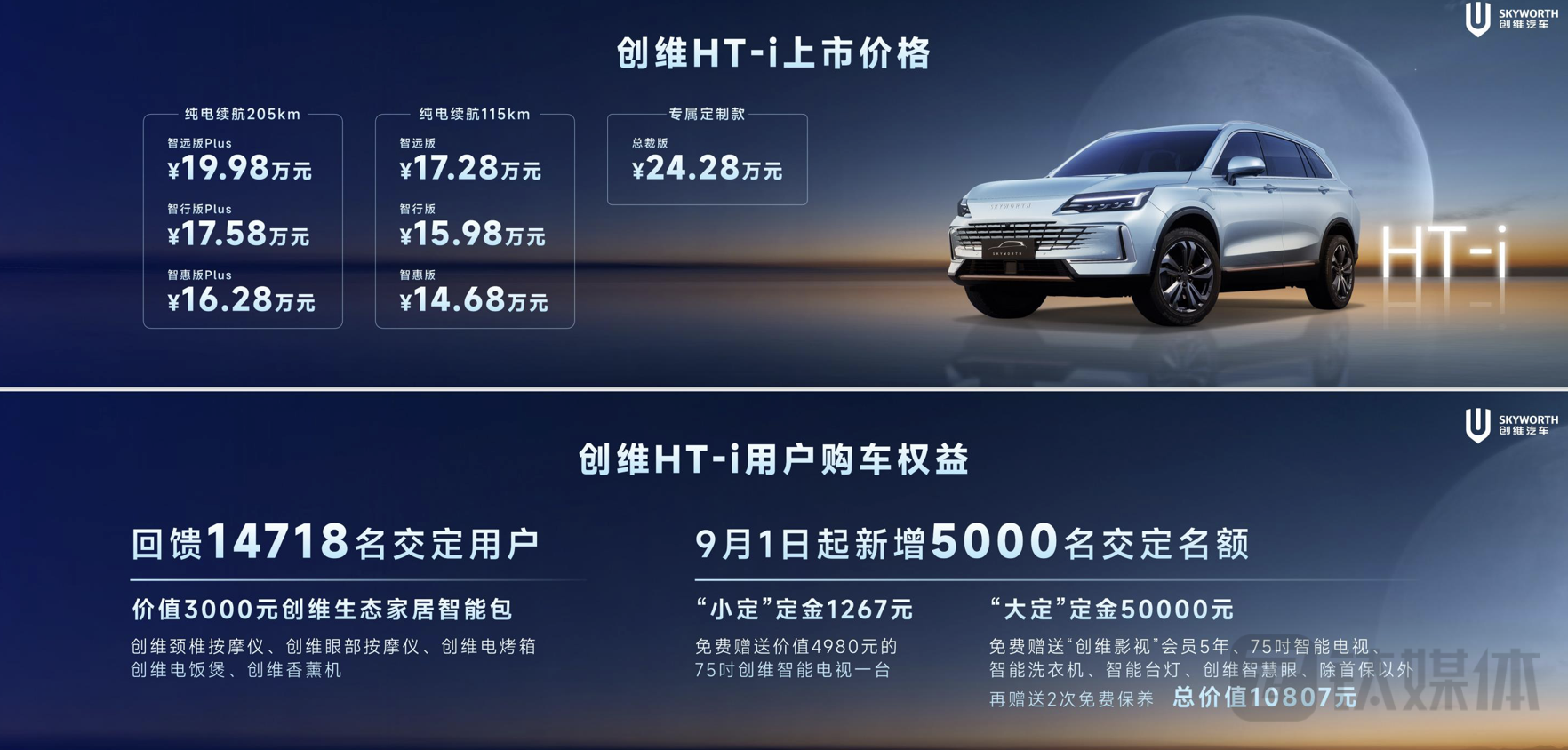 明年要卖十万台？创维HT-i超强混动SUV正式上市，续航1267公里售价14.68万元起|一线车讯__财经头条