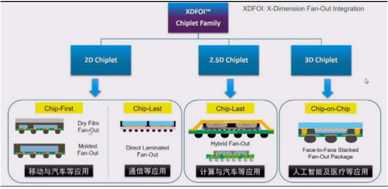 揭秘Chiplet技术，摩尔定律拯救者，两大阵营、六个核心玩家【附下载】| 芯东西内参__财经头条