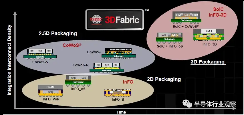 3D封装，全产业链缺一不可__财经头条