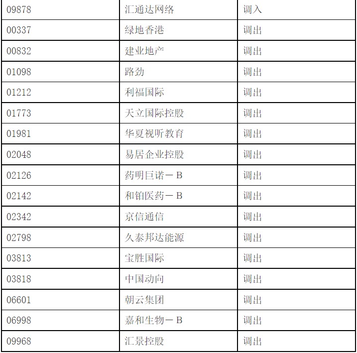 深港通下港股通调整：调入海螺环保(00587)、普达特科技(00650)等 自9月5日起生效__财经头条