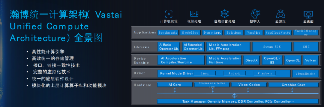 瀚博半导体发布全系列新品，并预览全新GPU | 直击WAIC__财经头条