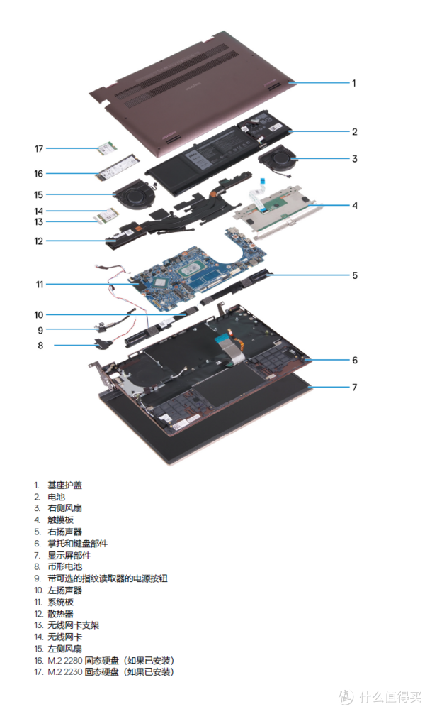 Dell 成就5310更换SSD及安装win11指南__财经头条