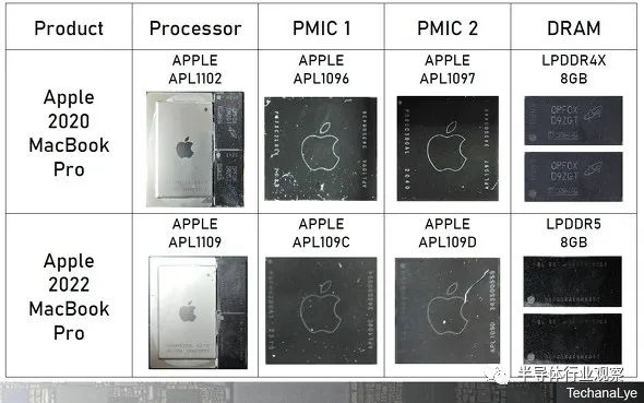 剖开苹果M2芯片，内部设计曝光__财经头条