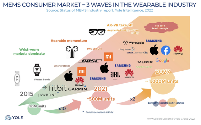 Yole发布2021 MEMS市场排名及报告分析__财经头条