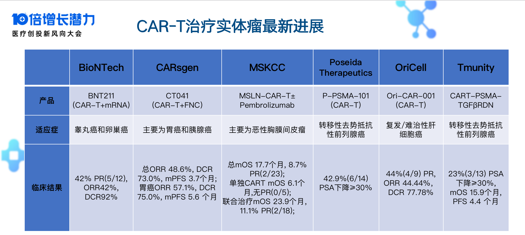 斯丹赛联合创始人吴昭：CAR-T细胞治疗实体瘤的挑战与突破 | 医疗创投新风向大会__财经头条