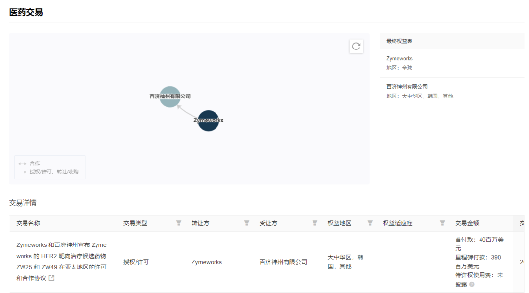 2022 ESMO 摘要公布！恒瑞、信达、百济、石药… 国内企业纷纷亮相__财经头条