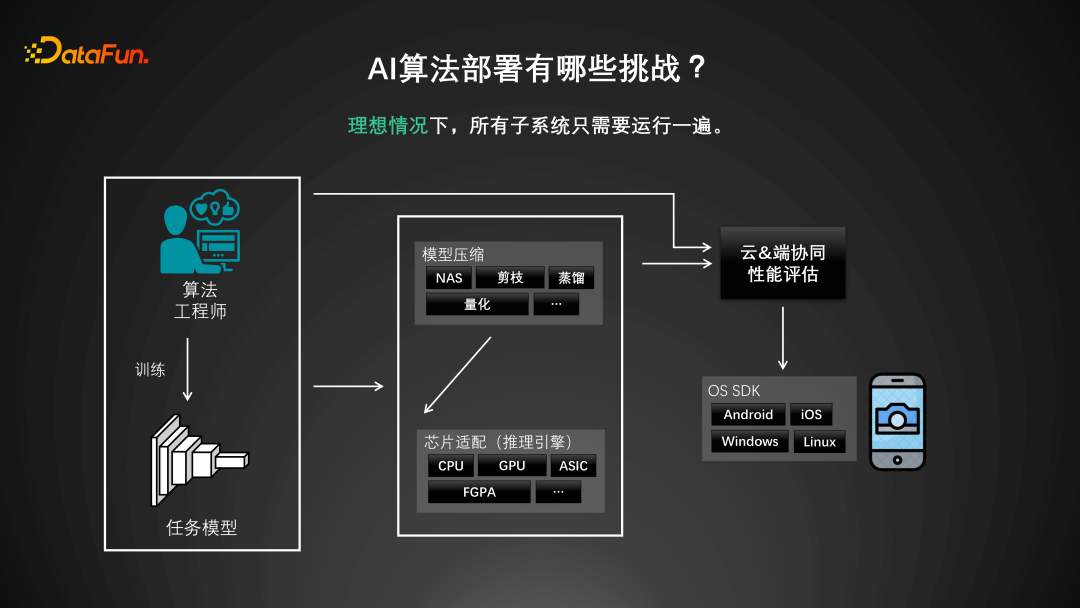 自动化AutoML工具Pluto在OPPO的典型应用__财经头条