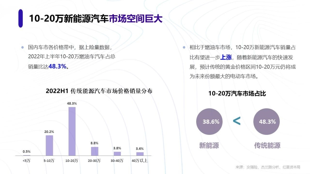 数据报告:2023年新能源汽车行业趋势研究报告(附下载) 新能源 新能源汽车 新浪新闻