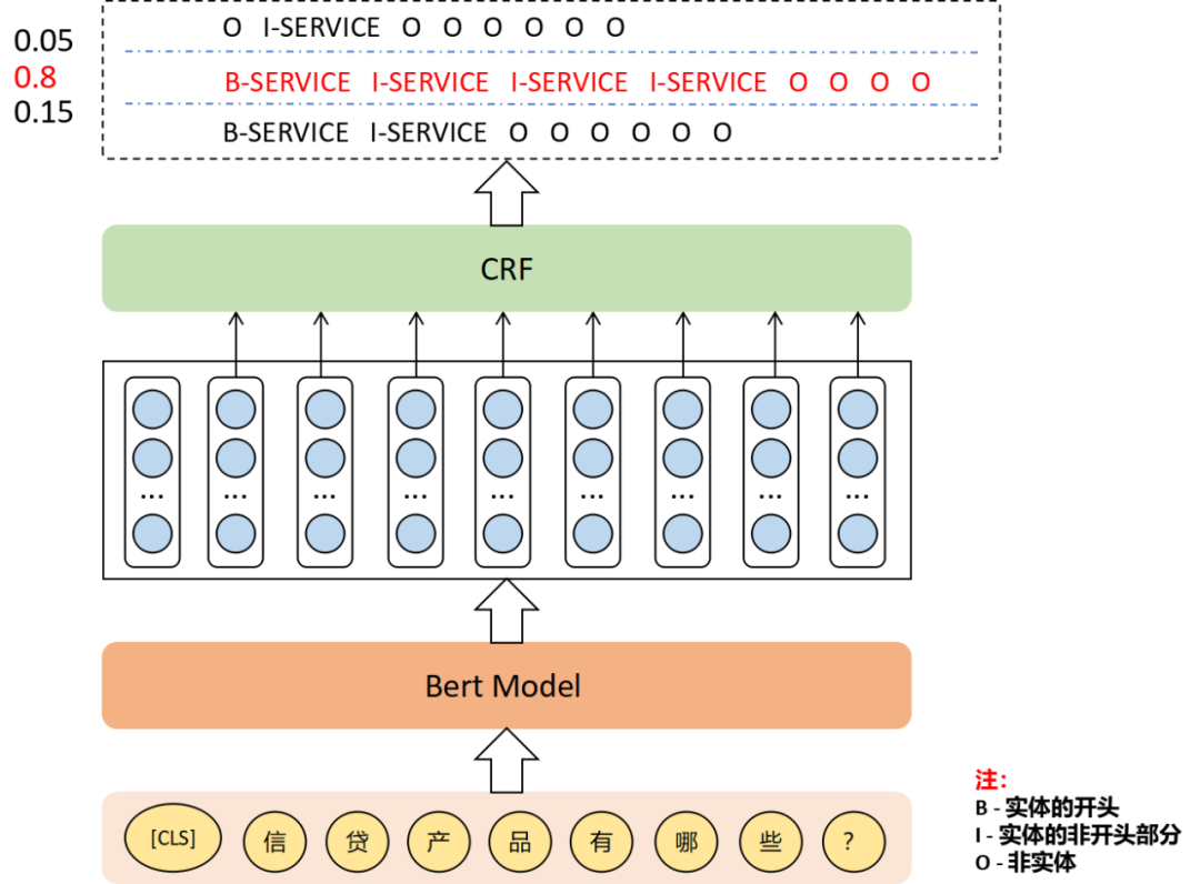 工行里的数字员工是怎么来的？__财经头条